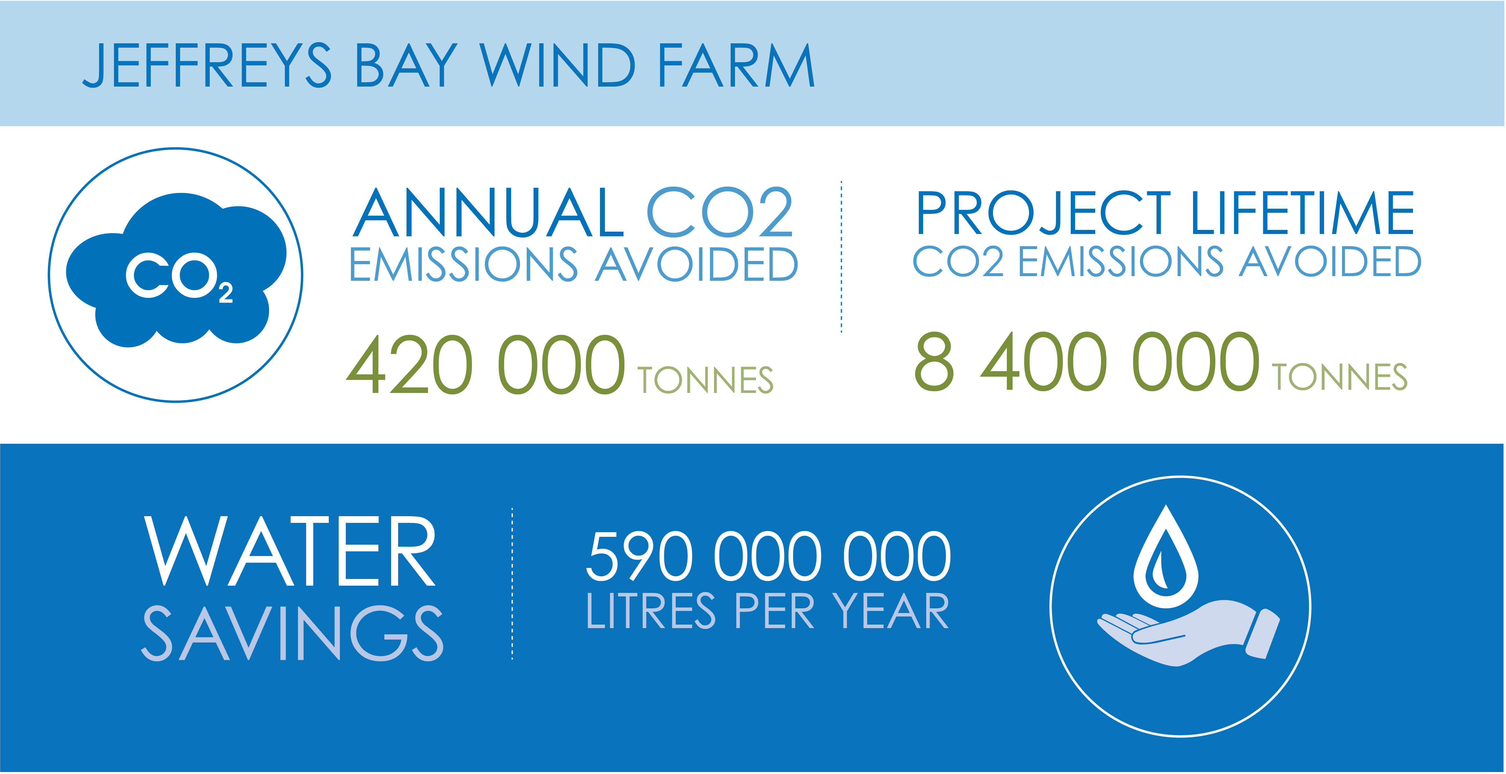 Environmental Stewardship - Jeffreys Bay Wind Farm